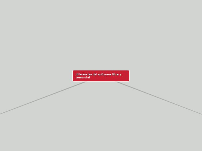 diferencias del software libre y comercial - Mind Map